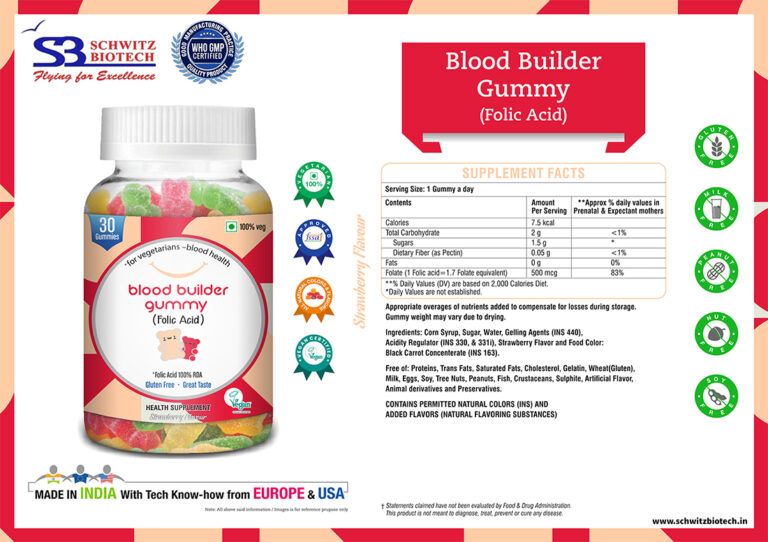 Gummies Category