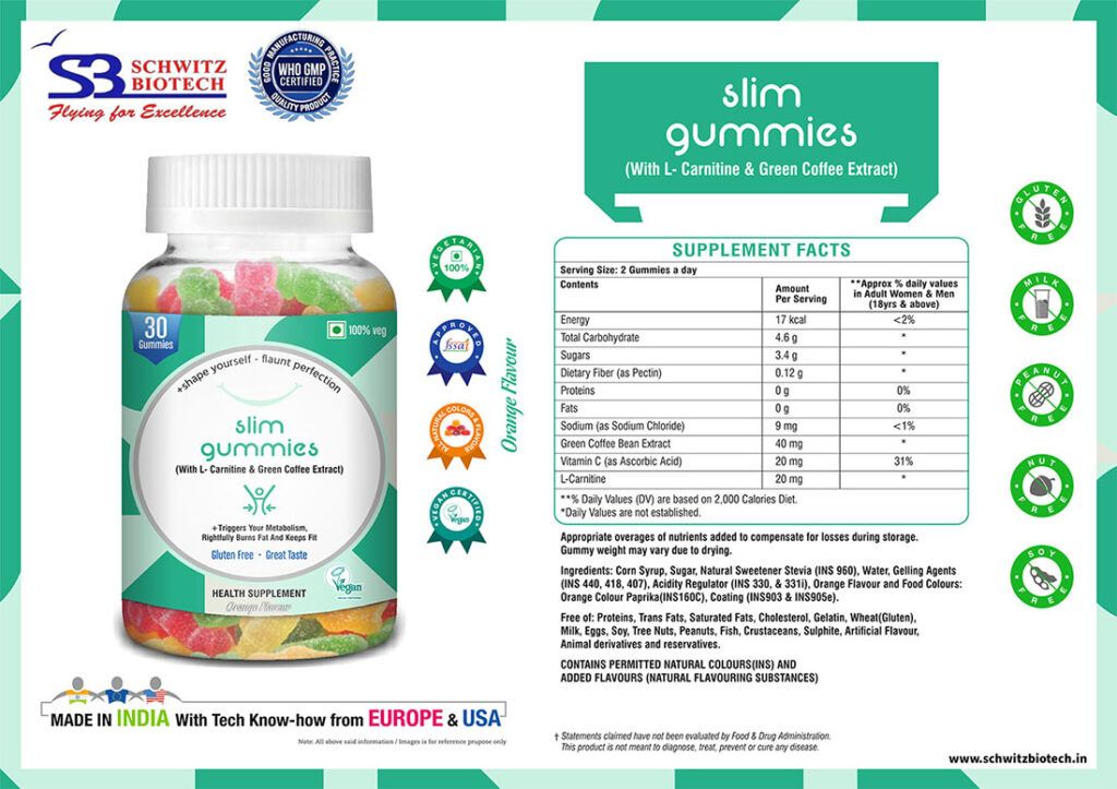 Gummies Category